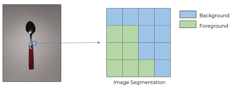 GrabCut for Automatic Image Segmentation [OpenCV Tutorial]