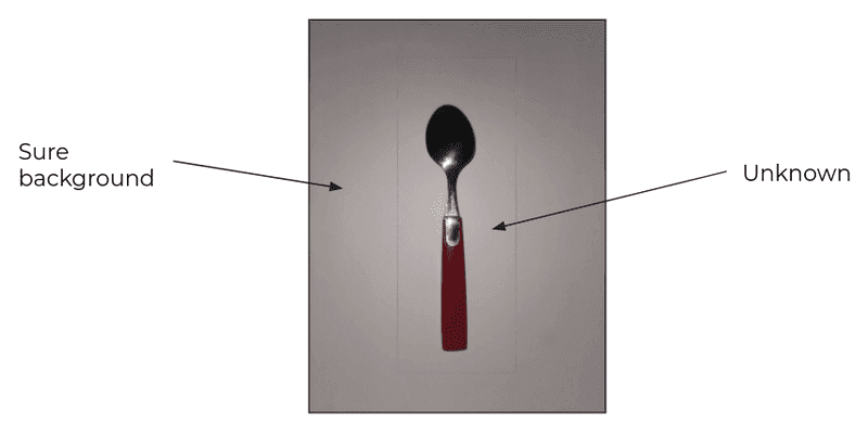 GrabCut for Automatic Image Segmentation [OpenCV Tutorial]